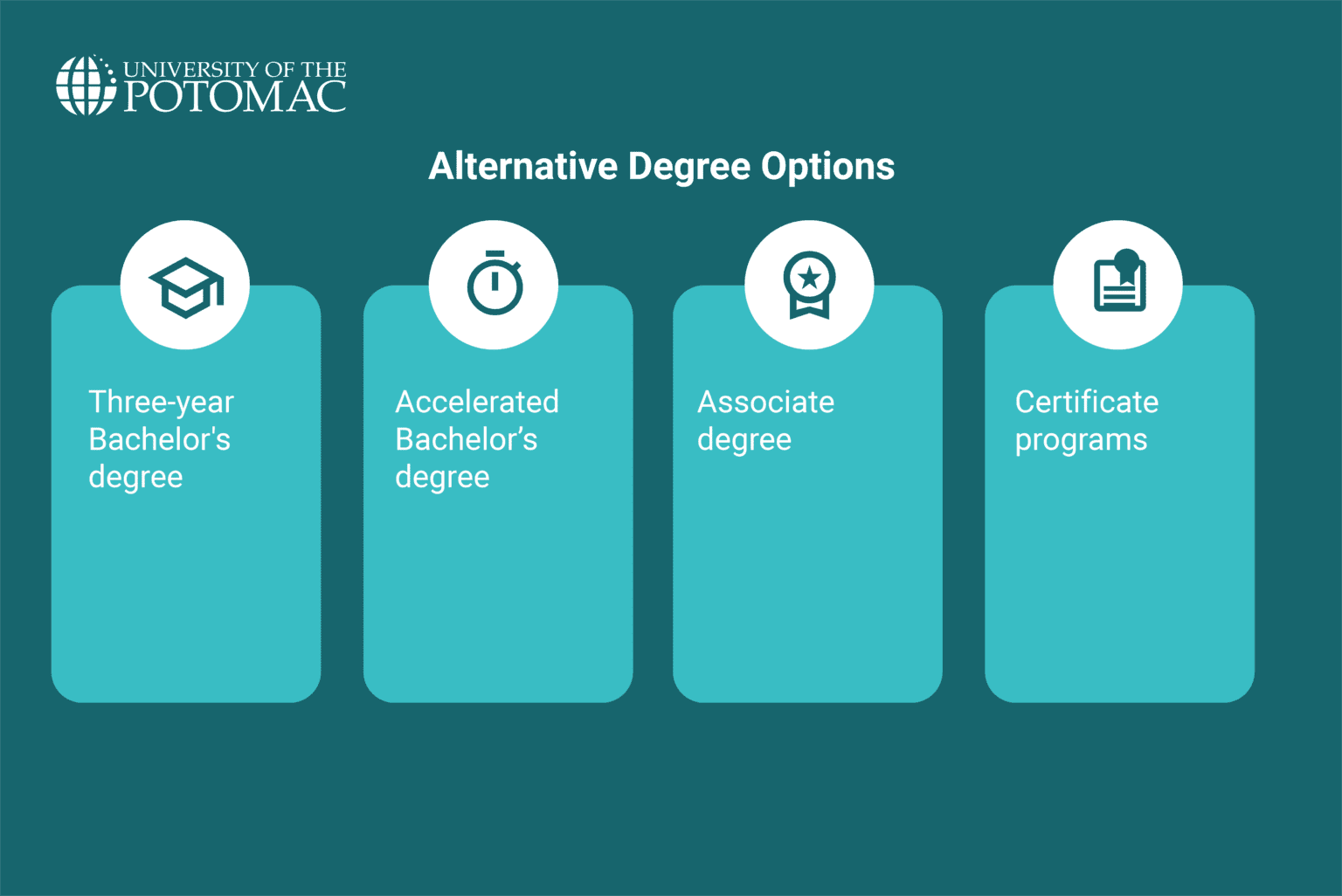 How Many Years Is a Bachelor's Degree? Timeline & Options