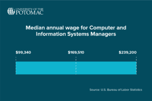 How to Become a Data Manager: Skills & Career Tips