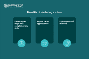 What Is a Minor in College? Definition & Benefits