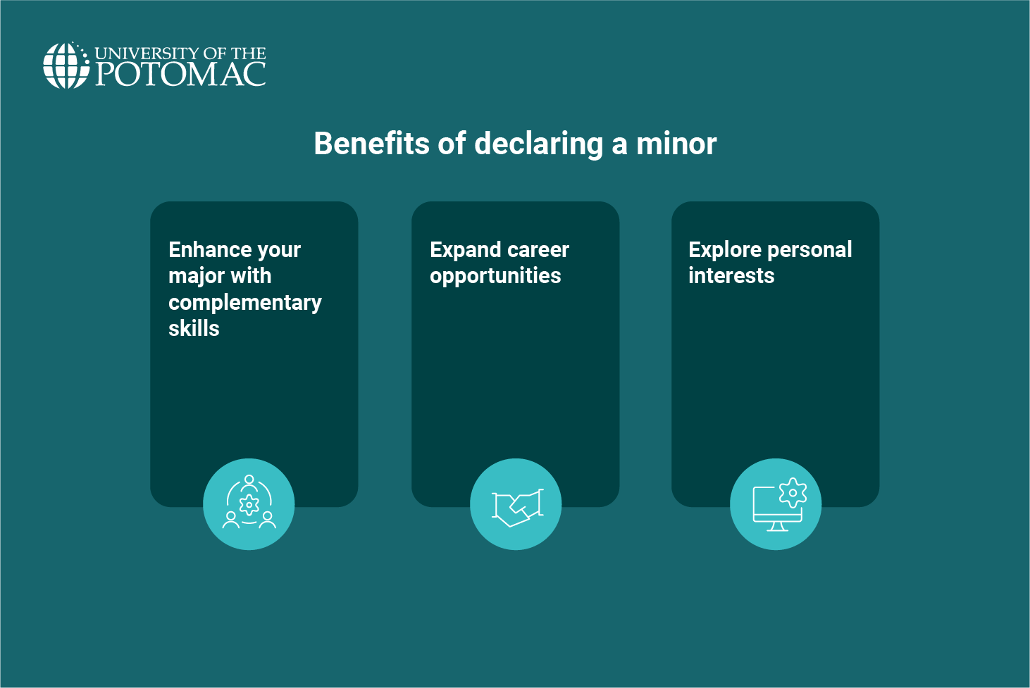 What Is a Minor in College? Definition & Benefits