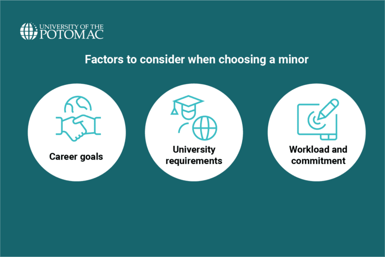 What Is a Minor in College? Definition & Benefits | UOTP