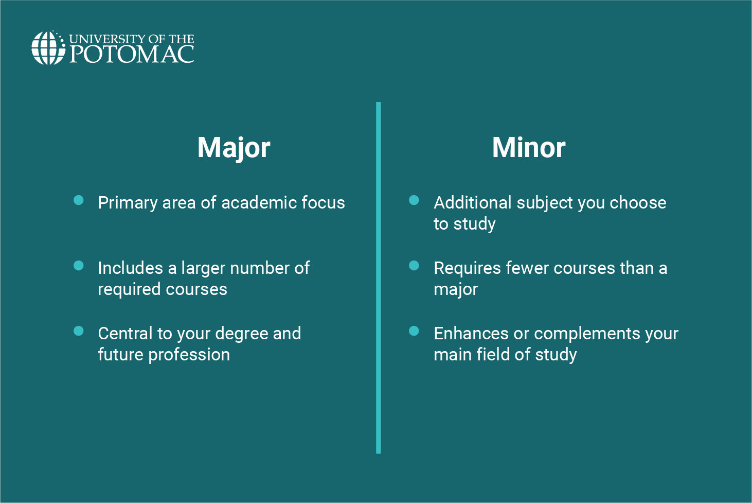 What Is a Minor in College? Definition & Benefits