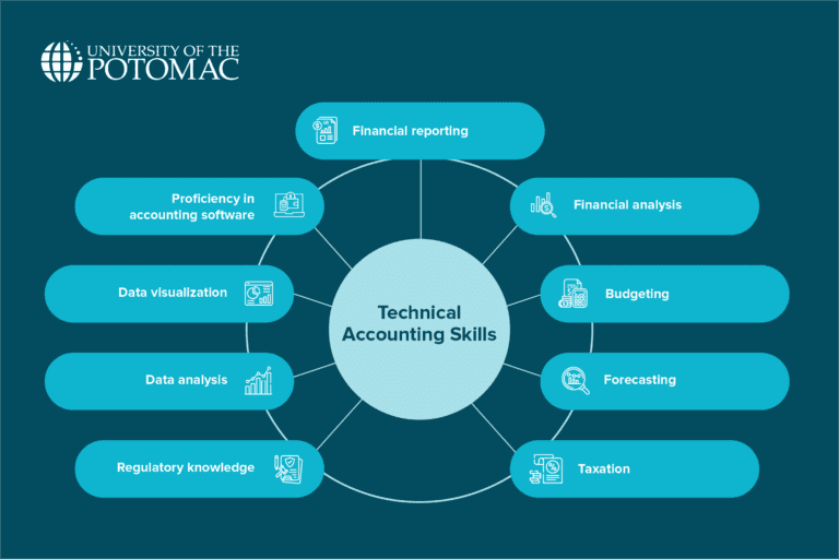 10+ Accounting Skills You Need for a Successful Career