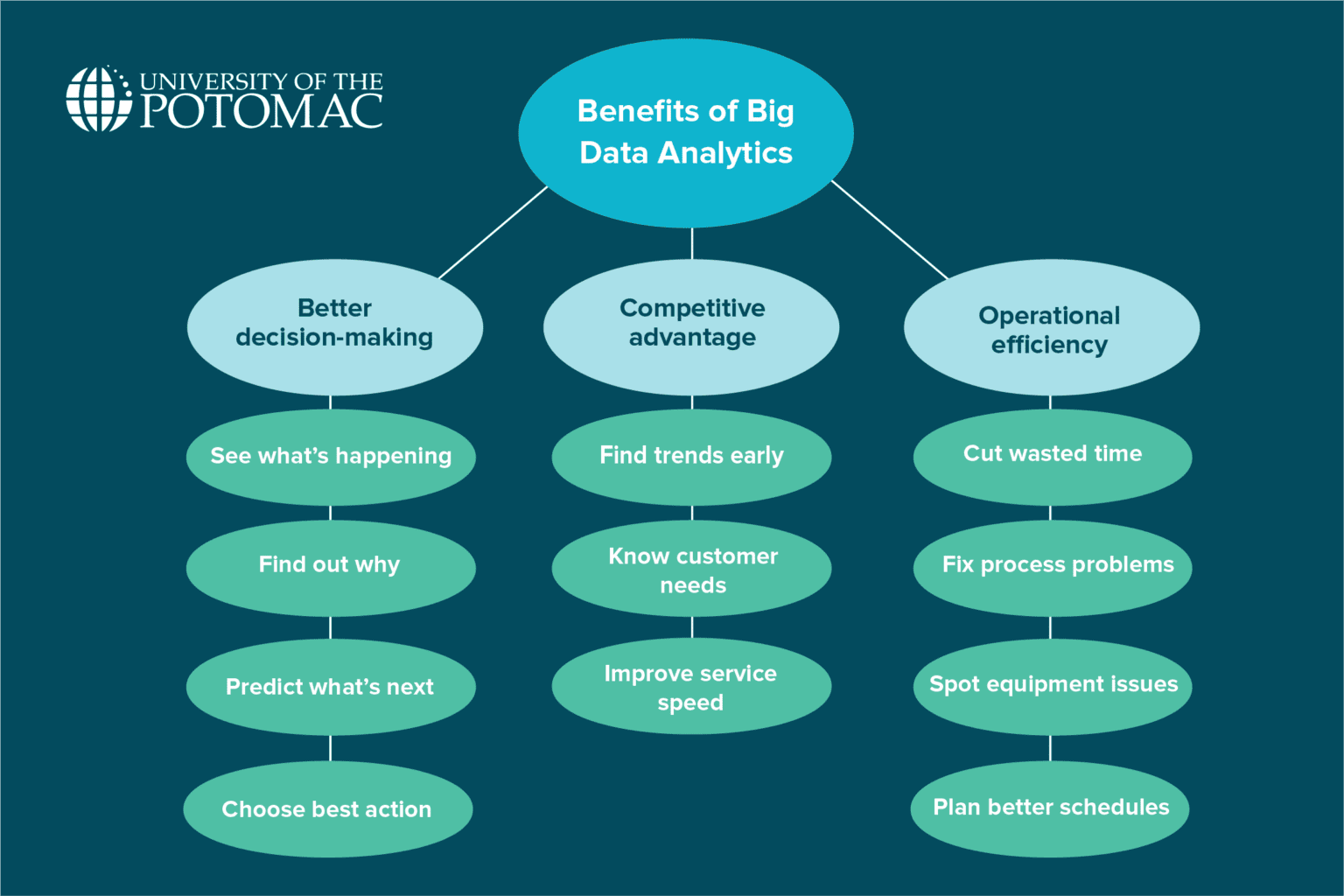 Types of Big Data Analytics: Uses & Benefits Types of Big Data Analytics: Uses & Benefits