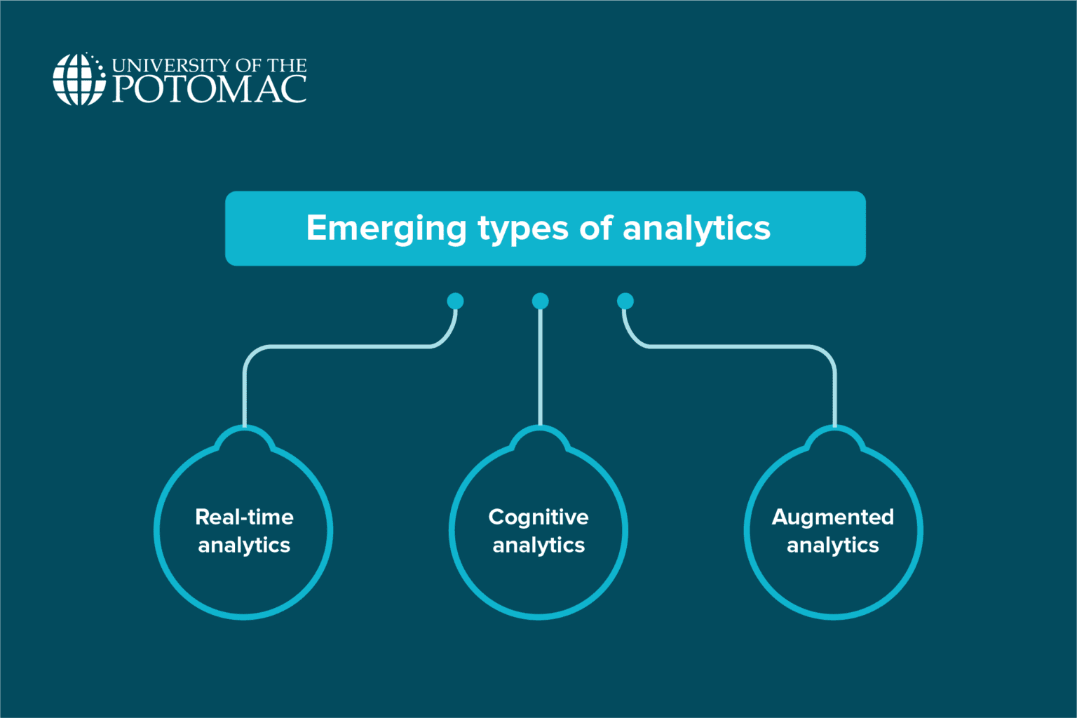Types of Big Data Analytics: Uses & Benefits