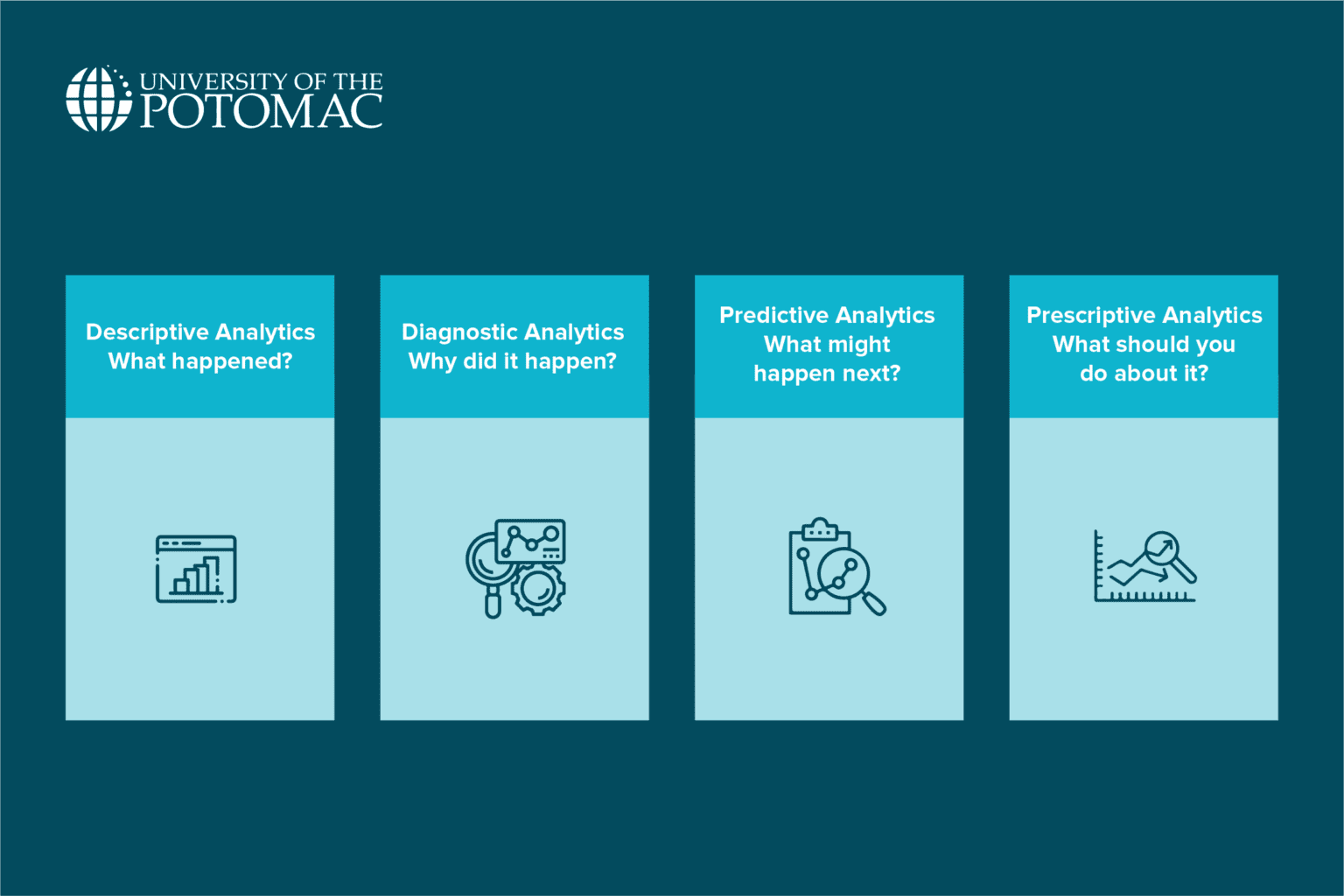 Types of Big Data Analytics: Uses & Benefits