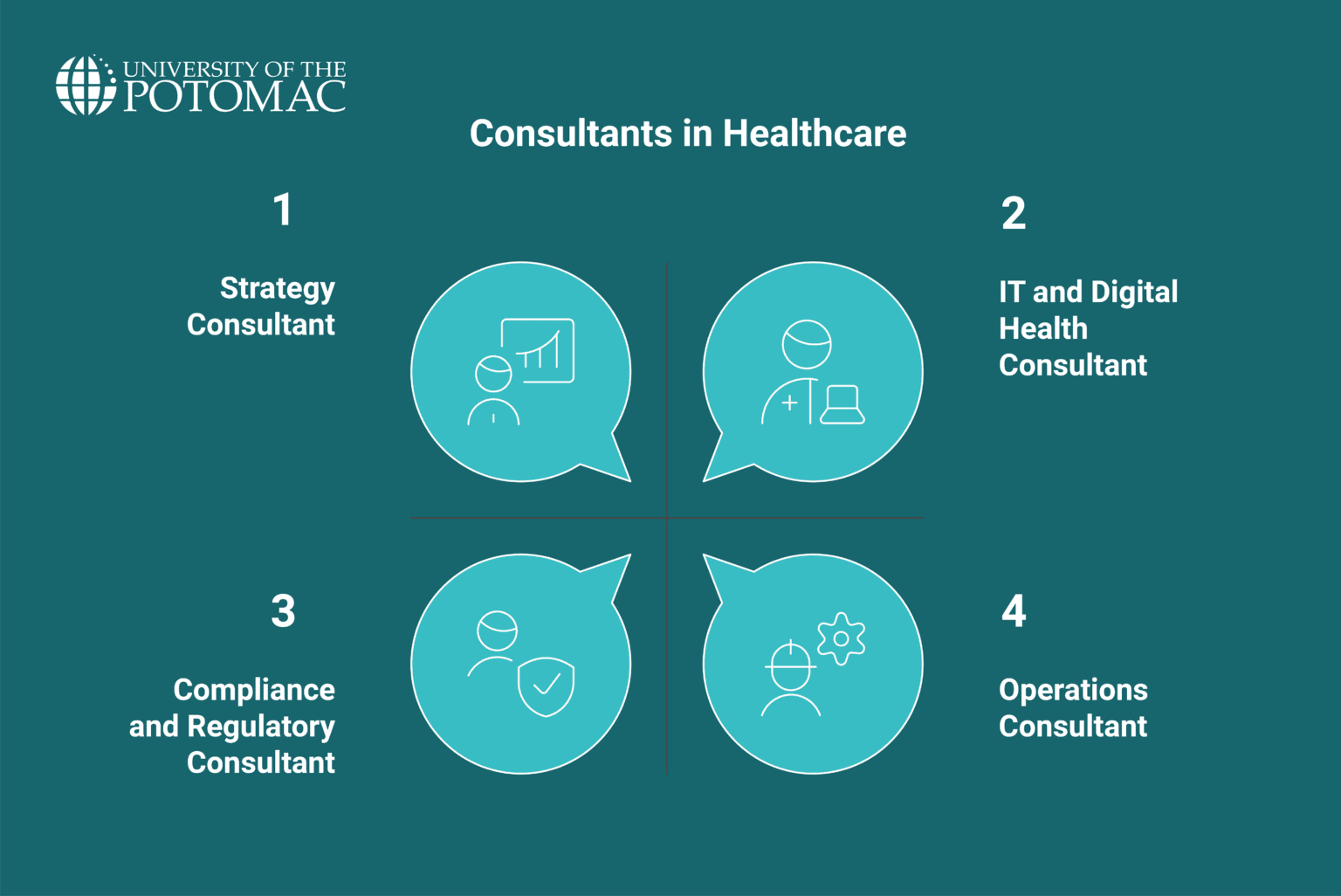 What Is a Healthcare Consultant? Duties and Types