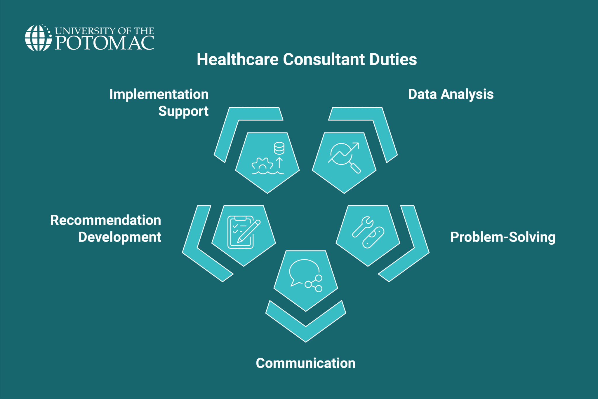 What Is a Healthcare Consultant? Duties and Types