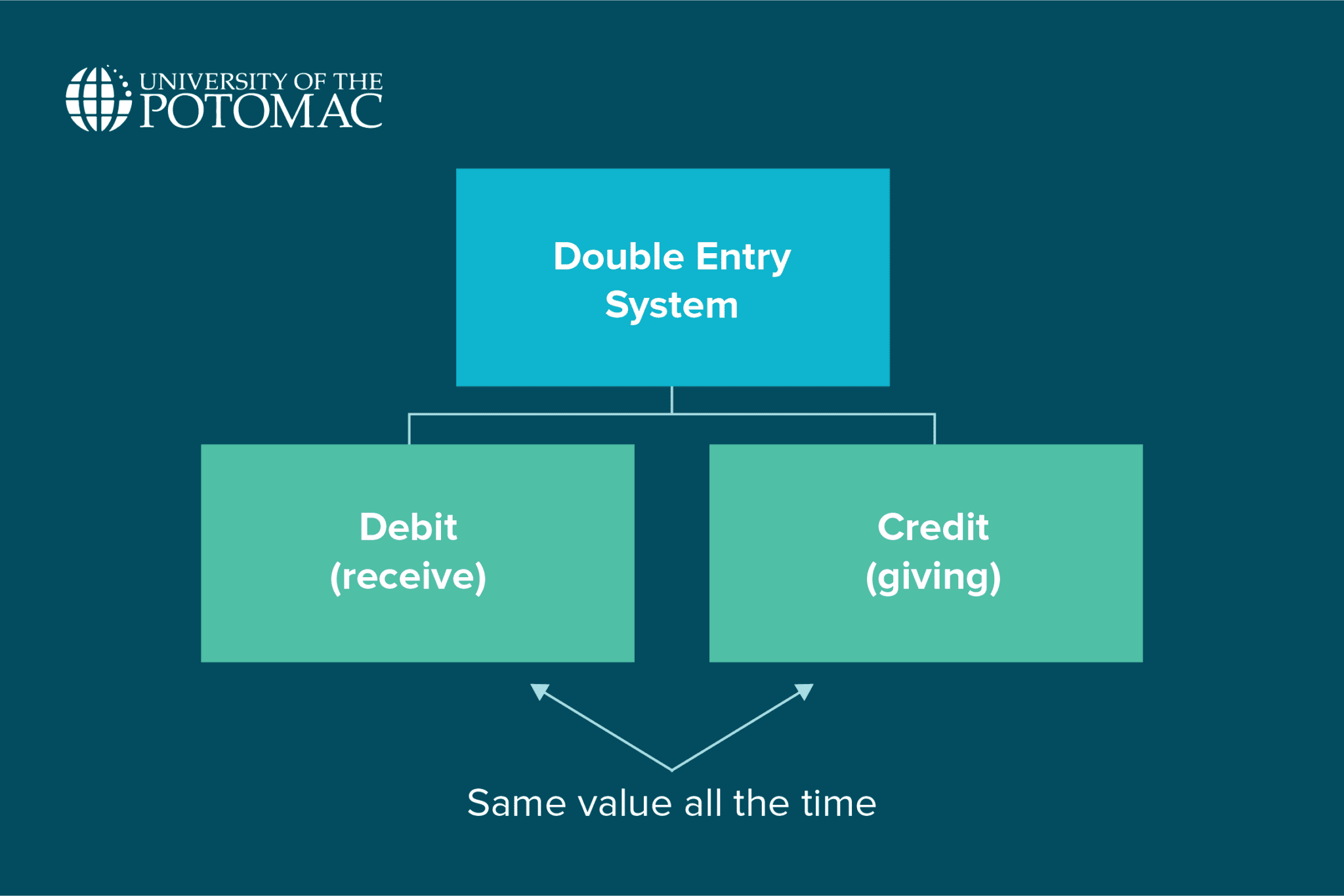 What Is Financial Accounting? Key Principles, Careers & More