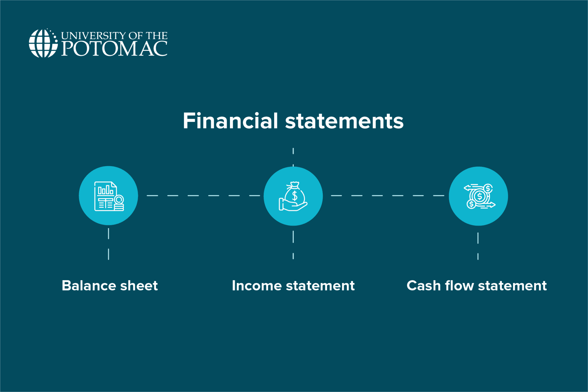 What Is Financial Accounting? Key Principles, Careers & More