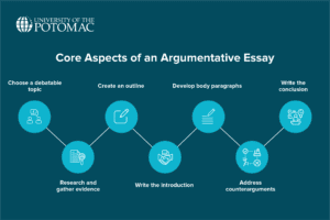 How to Write an Argumentative Essay: Steps and Tips