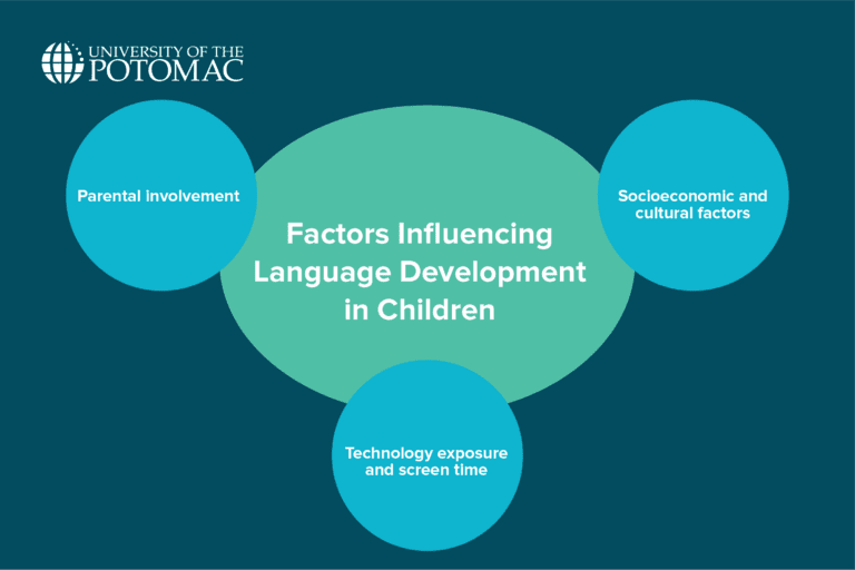 Language Development in Early Childhood: Stages & Tips