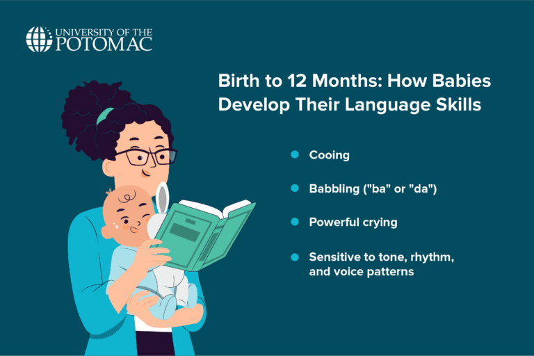 Language Development in Early Childhood: Stages & Tips