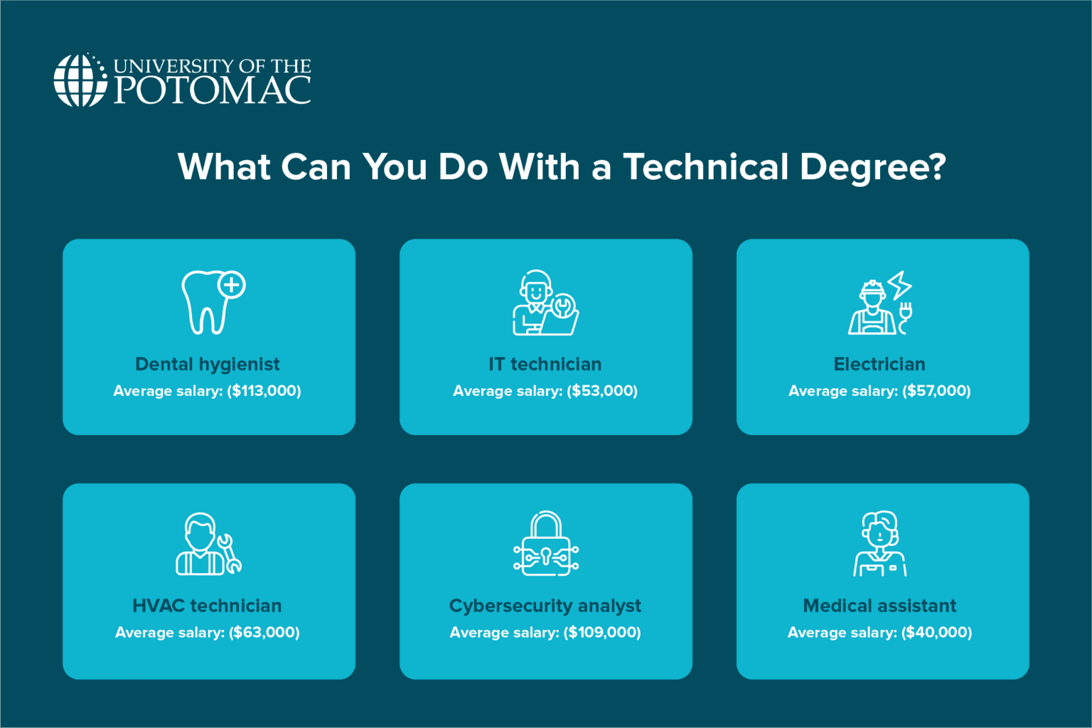 What Is a Technical Degree? Types, Benefits, and Careers
