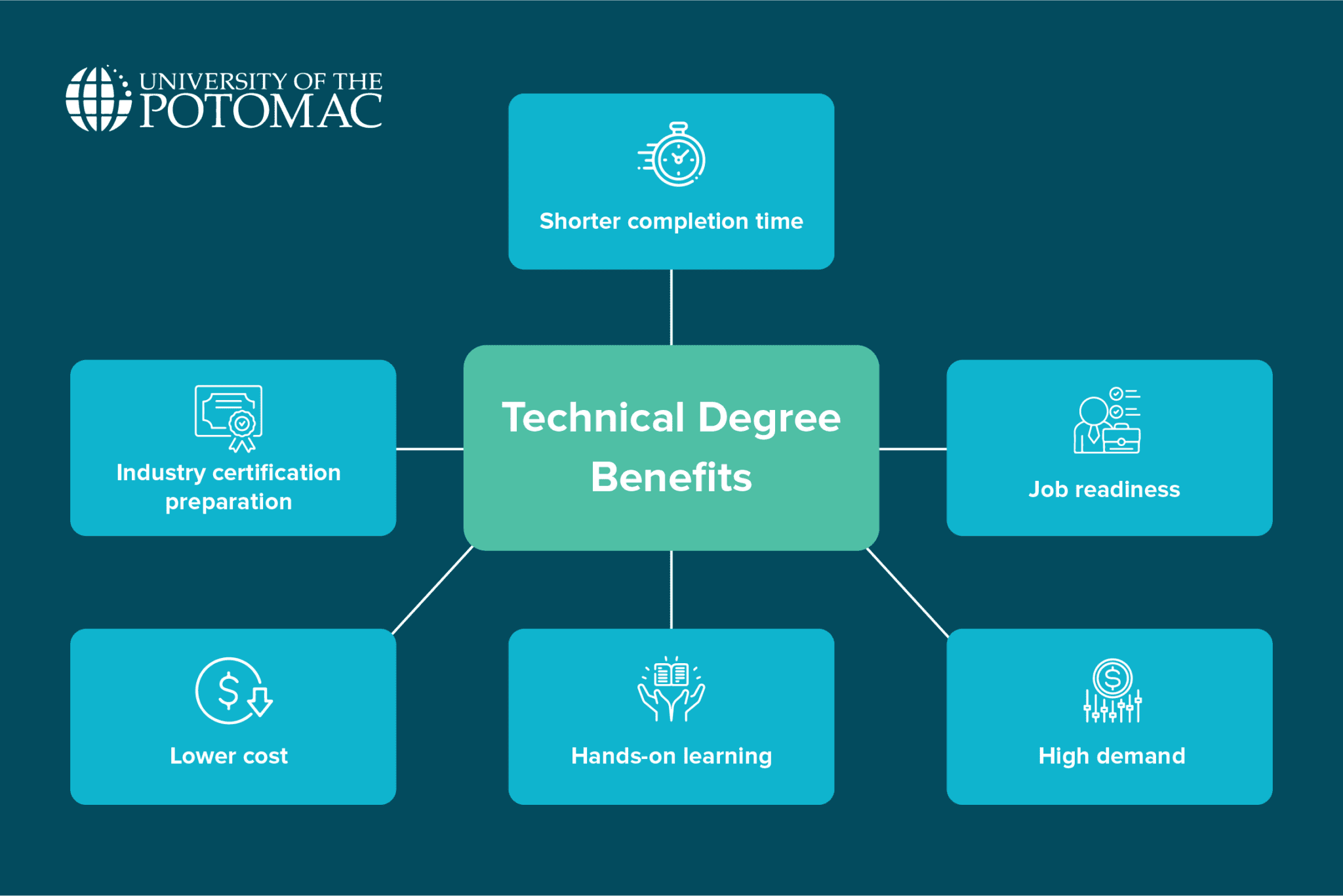 What Is a Technical Degree? Types, Benefits, and Careers