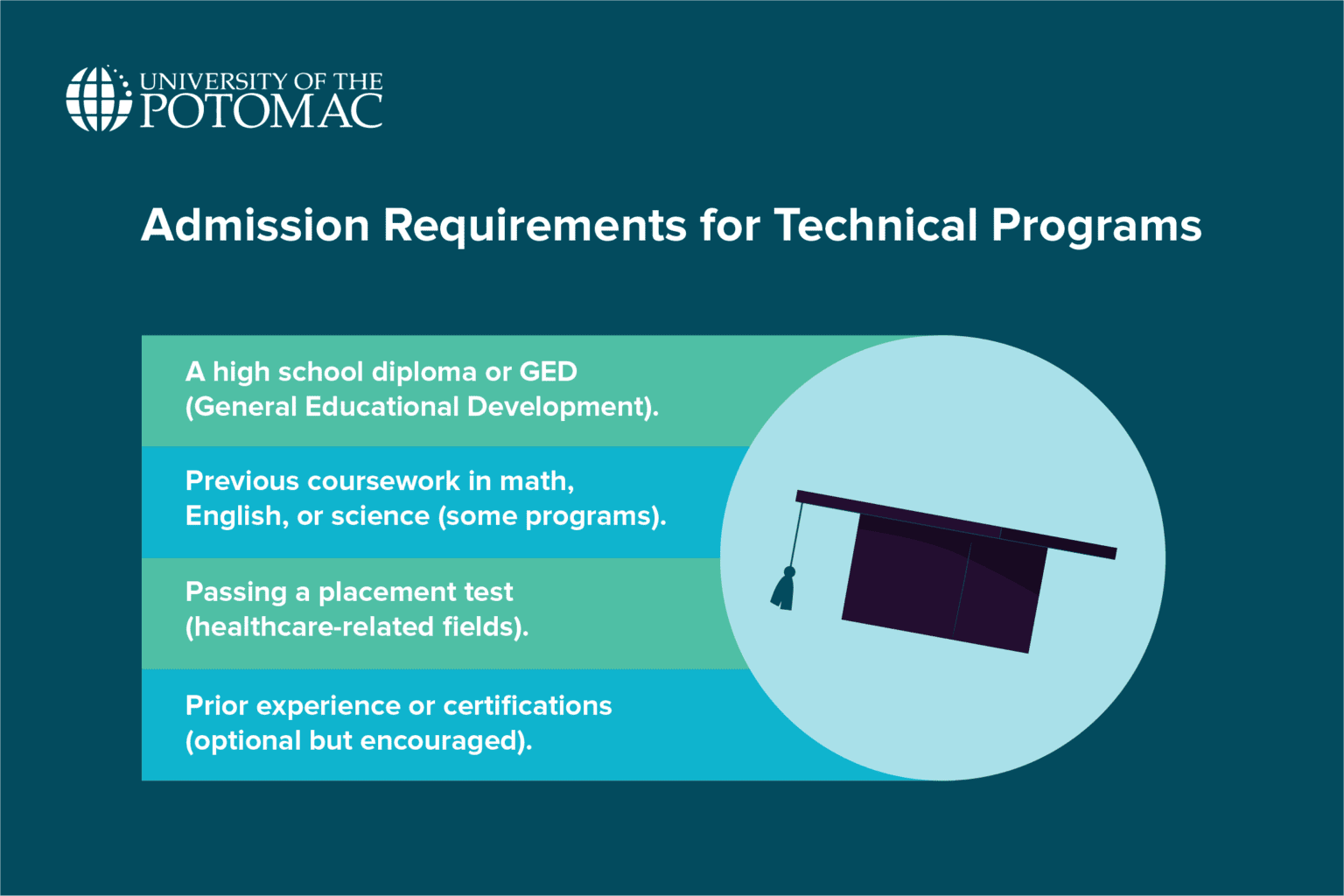 What Is a Technical Degree? Types, Benefits, and Careers | UOTP
