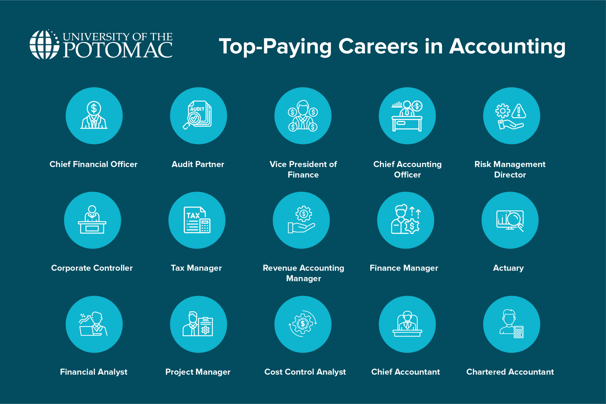 15 Highest Paying Accounting Jobs in 2025 | UOTP
