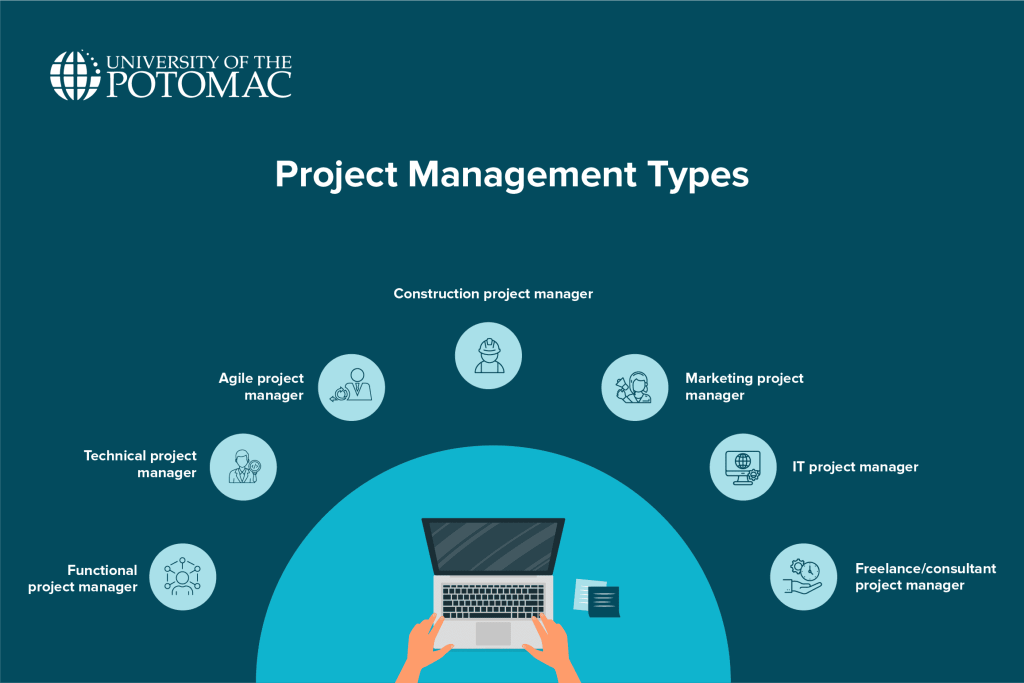 Types of Project Managers: Roles & Specialties | UOTP